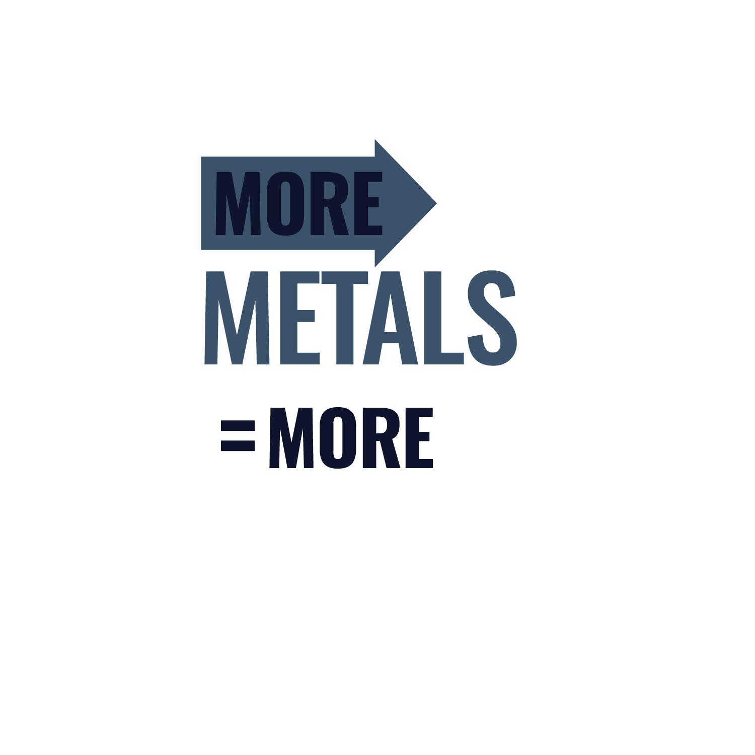 THE DNi PROCESS™ - Altilium Group